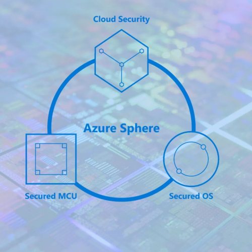 Azure Sphere OS: perché non deve sorprendere il rilascio da parte di ...