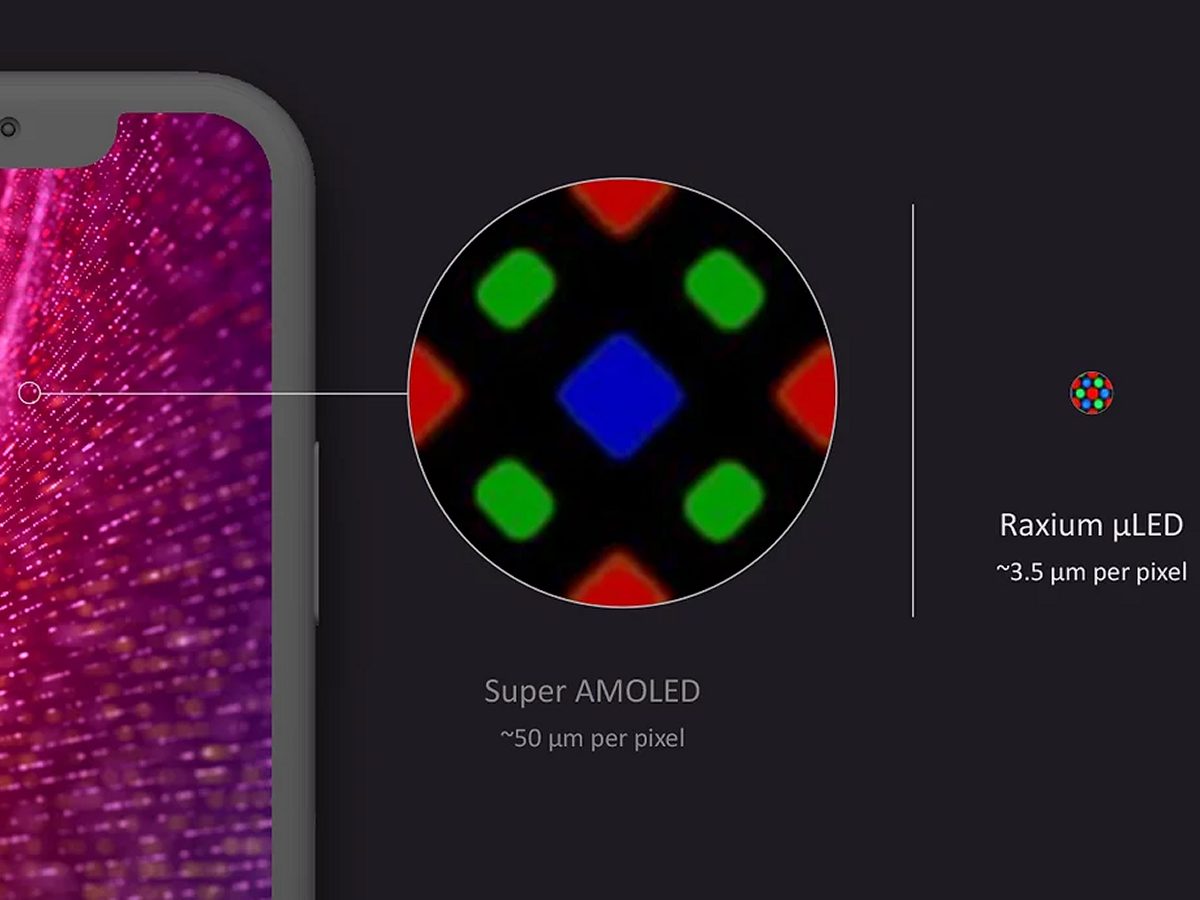 Realtà aumentata: Google compra Raxium e la sua tecnologia a micro LED