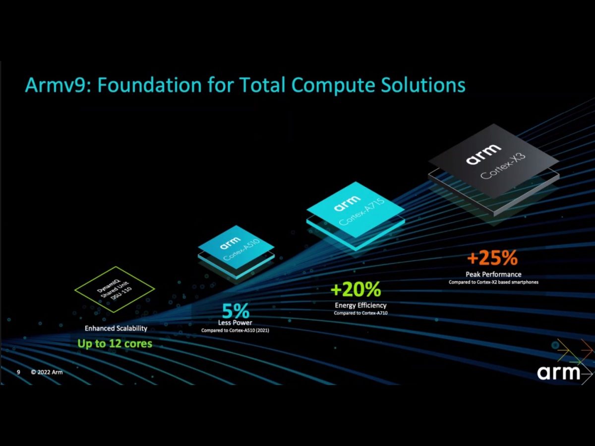 ARM presenta le nuove CPU ARMv9 e le GPU con supporto per il ray-tracing