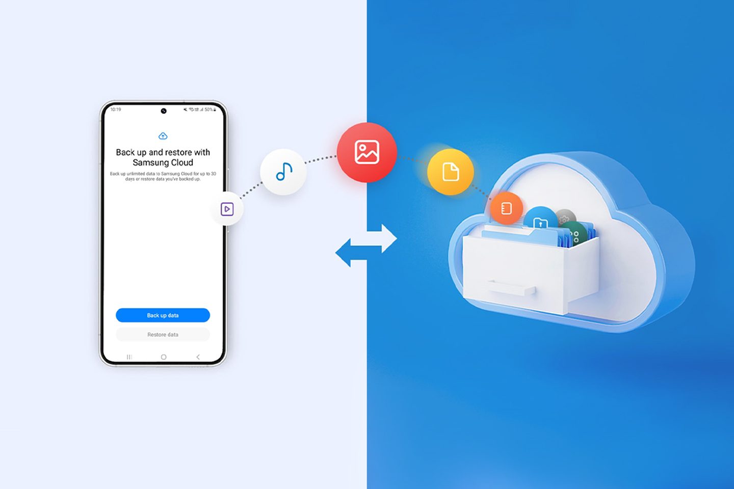 Samsung Temporary Cloud Backup: cos'è e come funziona