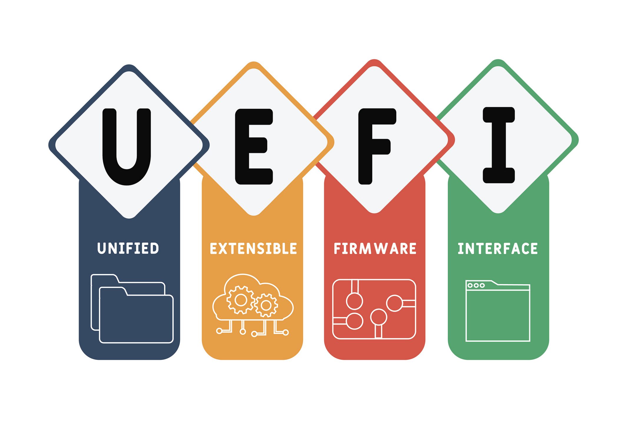 LogoFAIL: logo mostrato da UEFI all'avvio del PC utilizzabile per eseguire codice nocivo